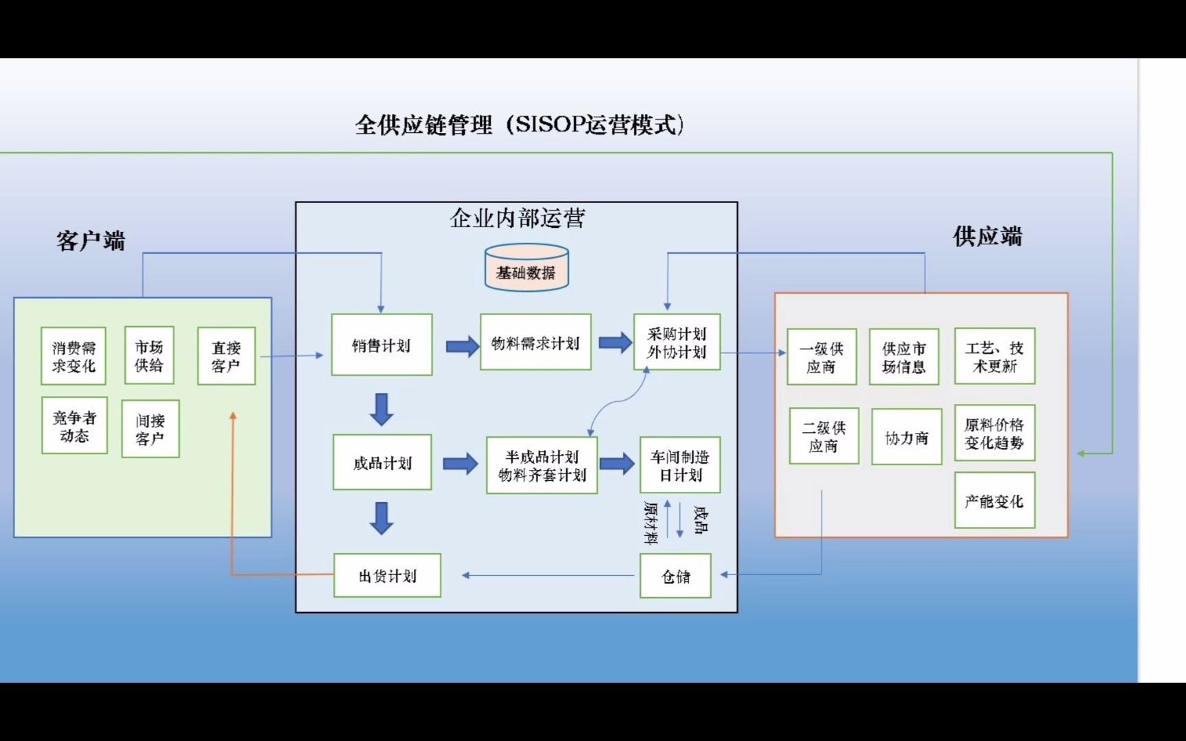 if和month函数在案例中的运用