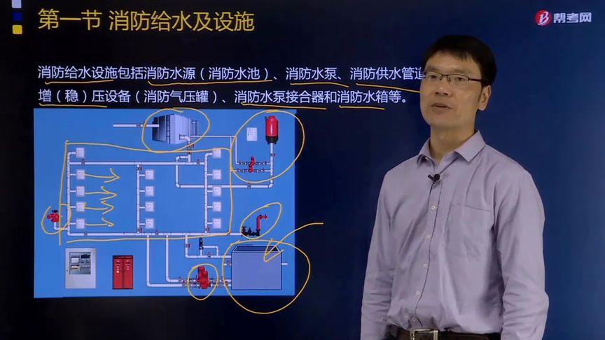 帮考网黄明峰老师带你详细了解消防给水设施包含哪些?