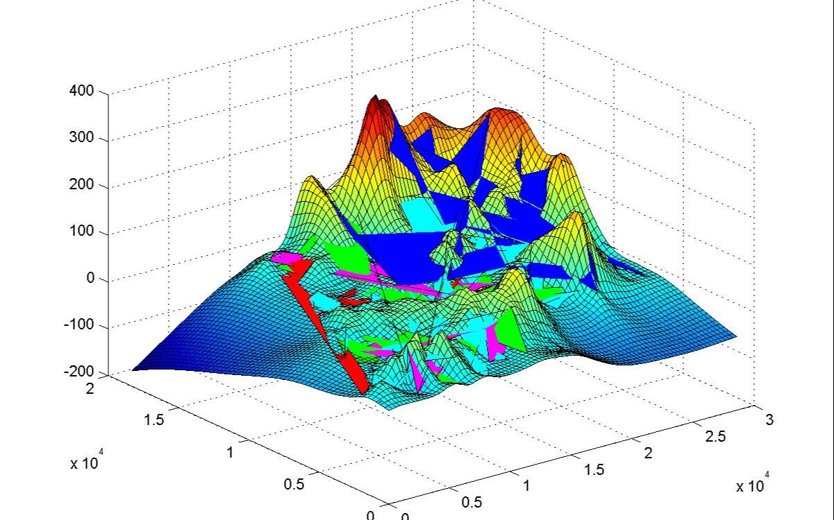 MATLAB自定义函数教学