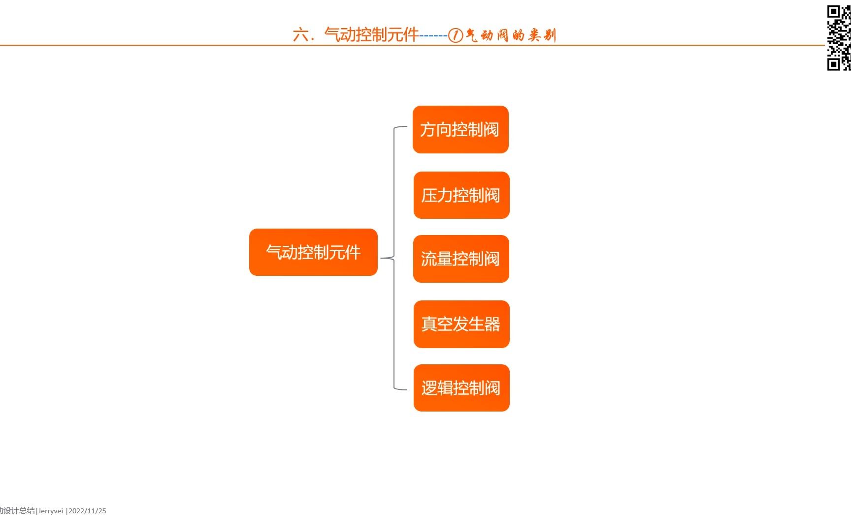 气动阀的选型总结