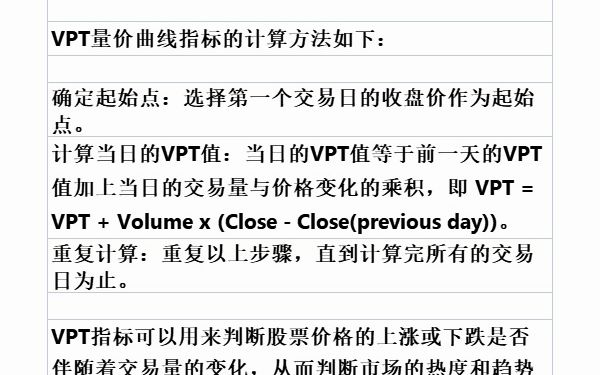 什么是VPT量价曲线指标