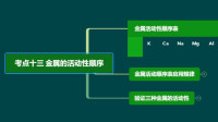 初中化学二轮知识点,考点十三 金属活动性顺序(思维导图)