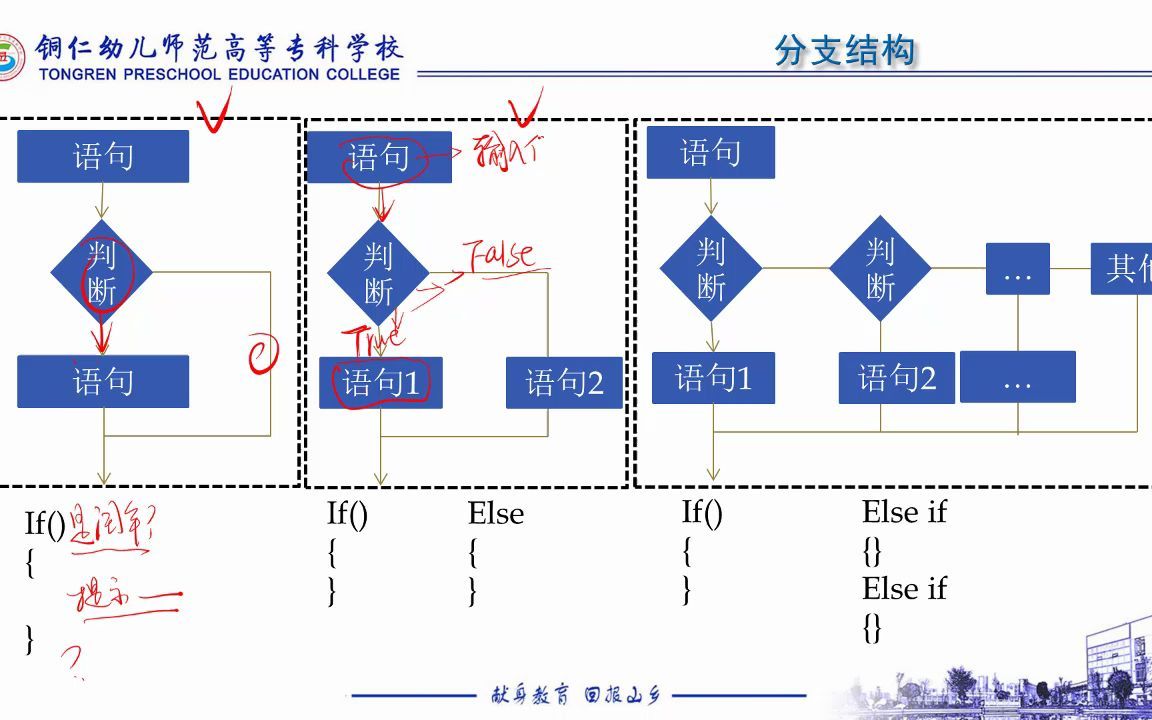 15 注释语句ifelse以及分支嵌套