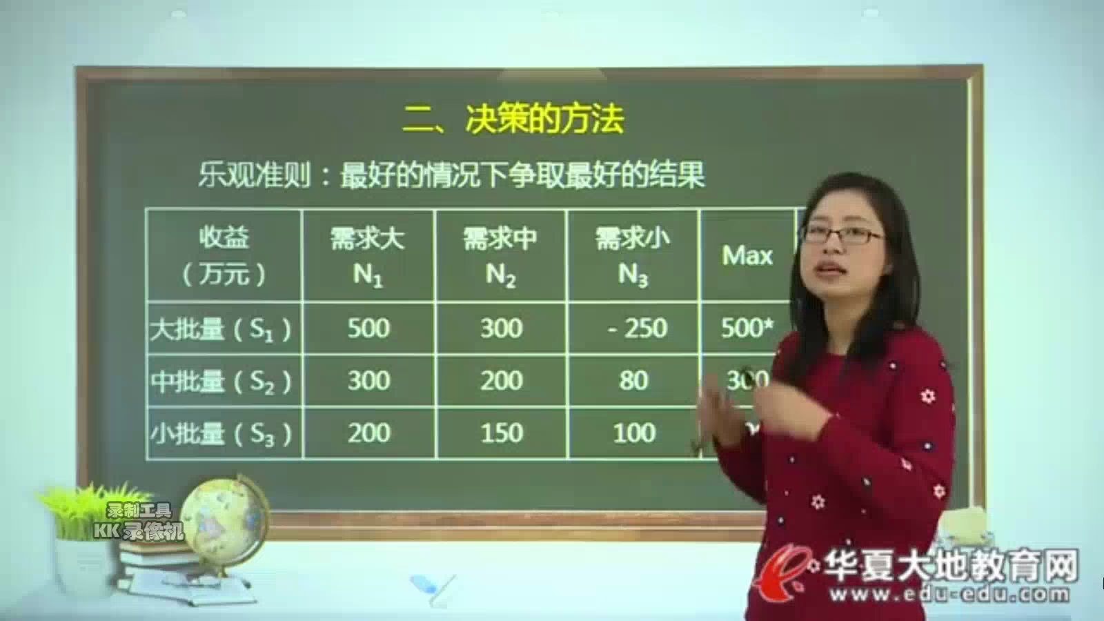 28-第5章5--自考管理学原理00054