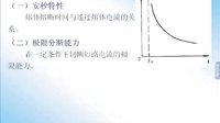 电气控制及可编程控制技术5:第一章第四节:常用低压控制电器-熔断器