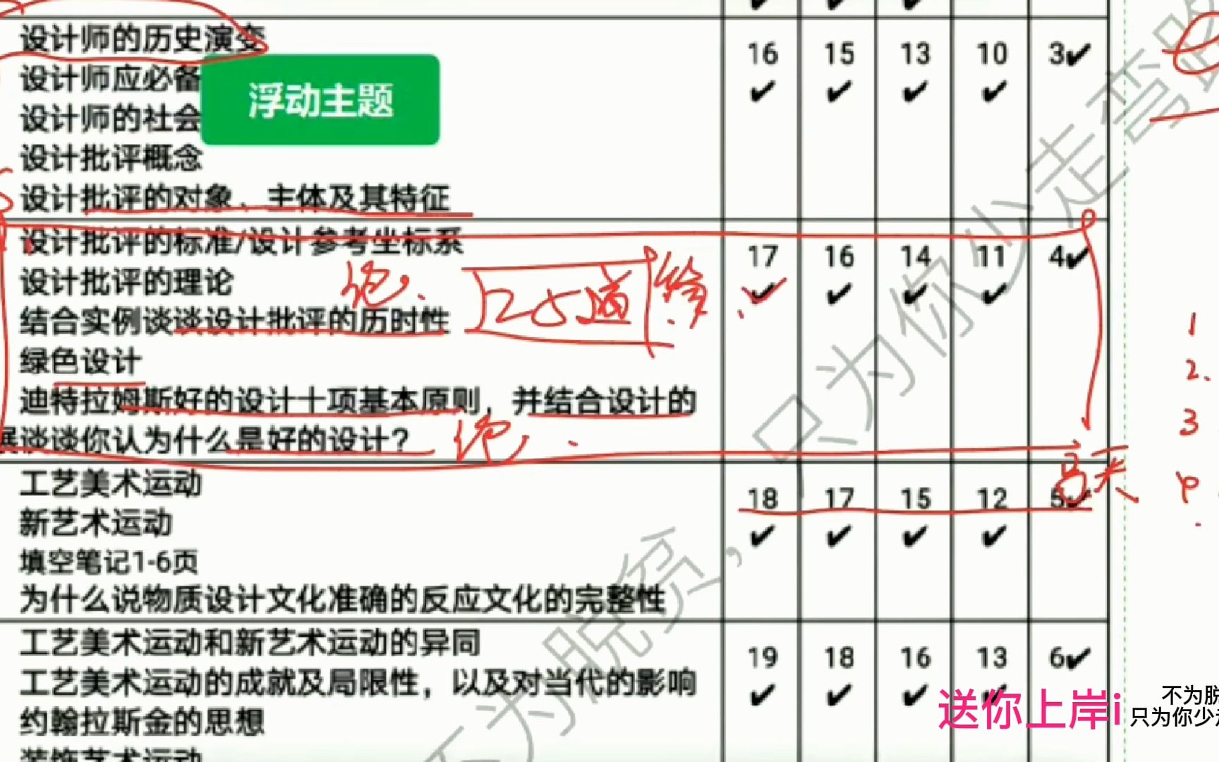 强者思维——科学背诵法