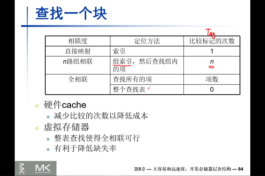 5.8 存储器层次结构的一般规律