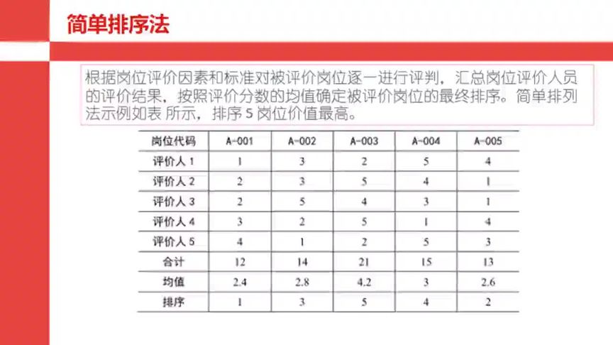 岗位评价之简单排序法