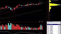 什么是CYF指标 CYF指标用法 CYF指标公式
