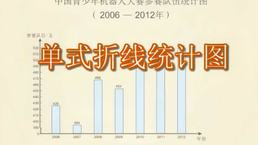 基础点:理解单式折线统计图