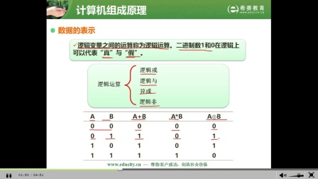 3数据的表示-逻辑运算