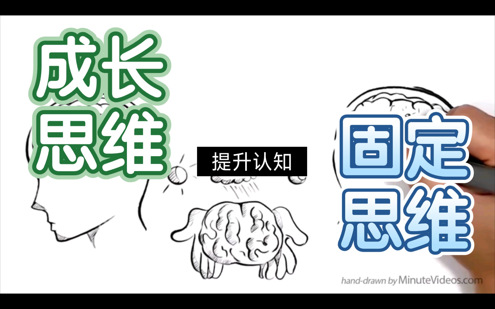 成长性思维 vs 固定性思维