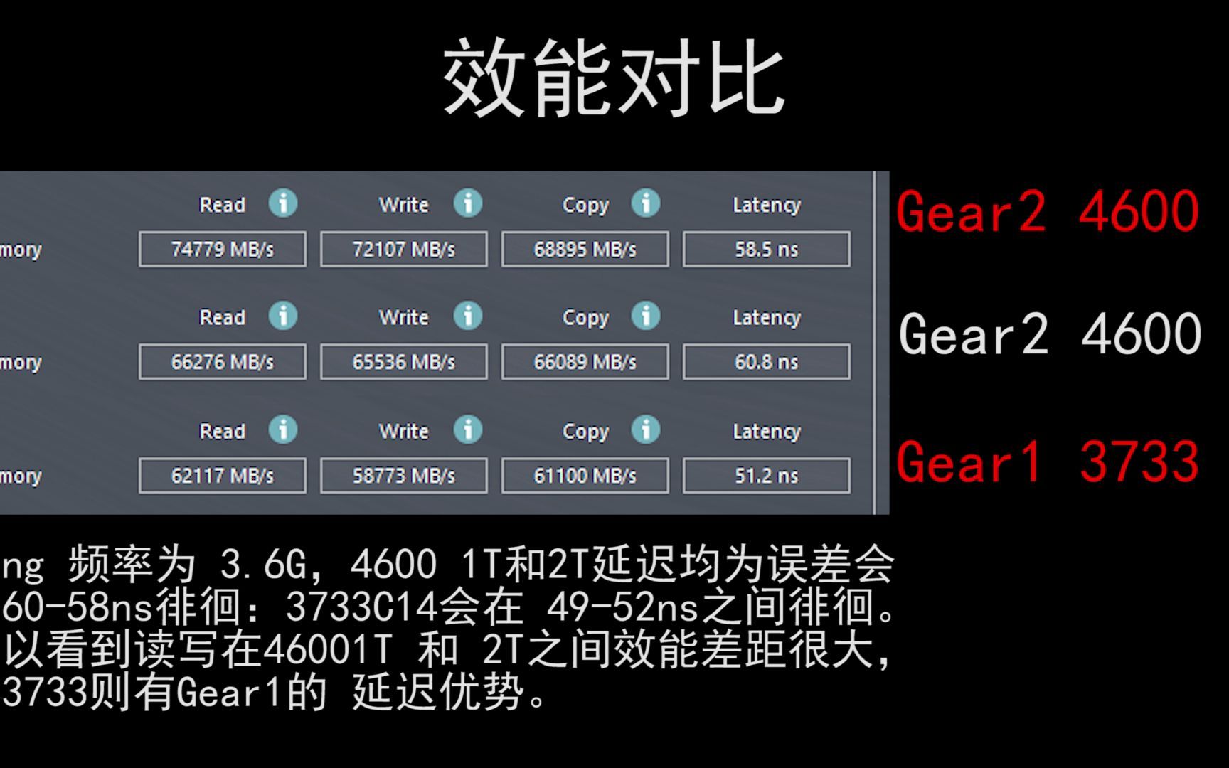 12代酷睿DDR4 G2 4600对比G1 3733 效能对比