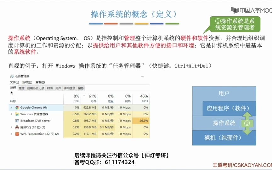 1.1_1_操作系统的概念、功能