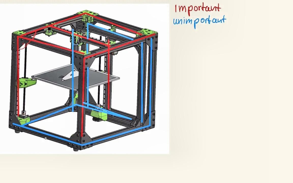 [3D Printers & a] Ratrig V核3-如何获得方形框架