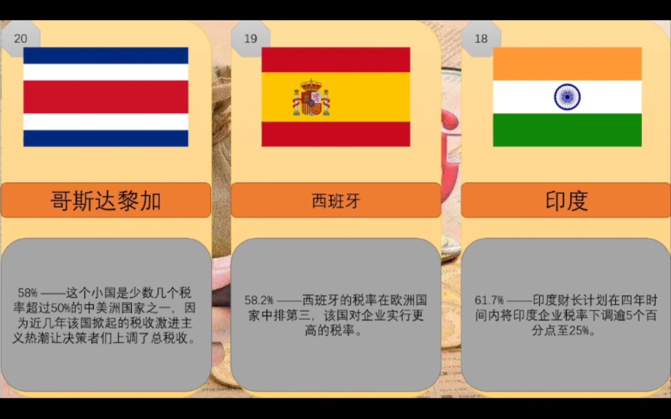 各国企业综合税收对比