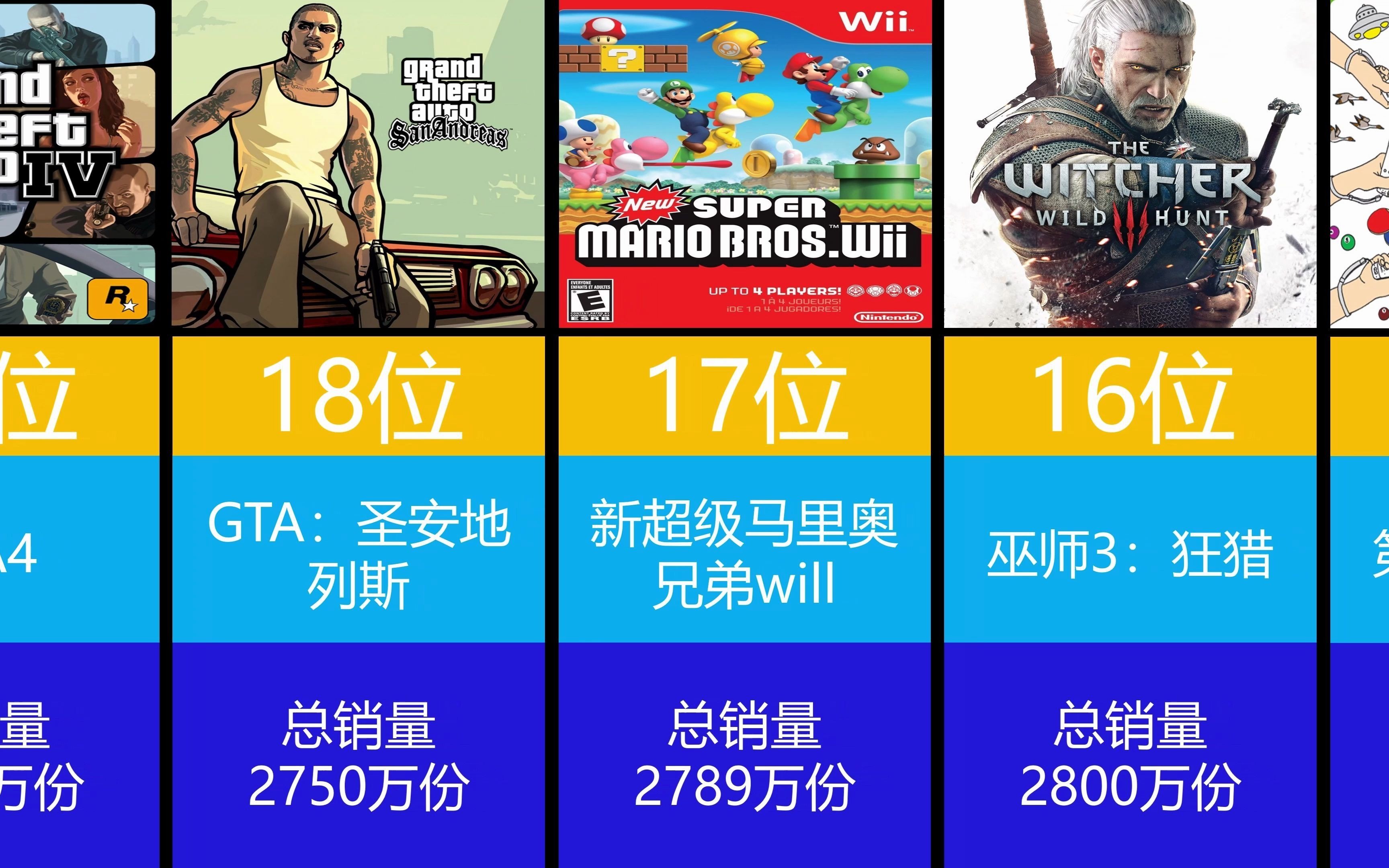 史上销量最高的游戏排名【盘点】