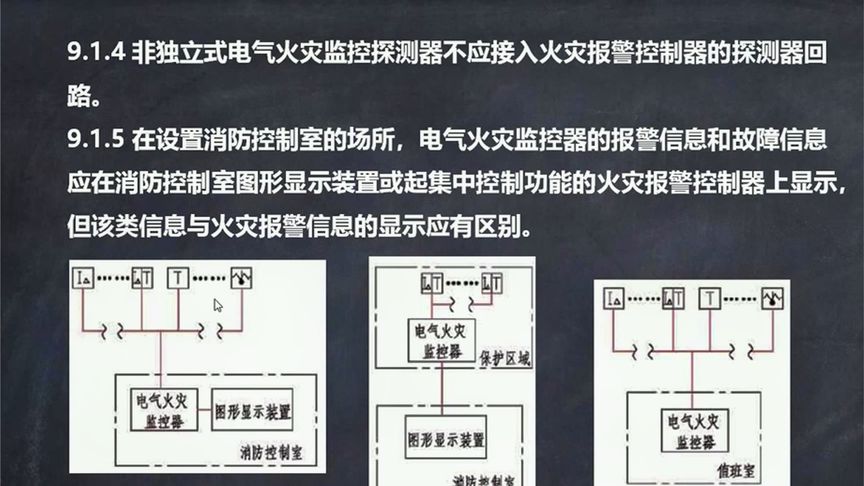 解读GB50116火灾自动报警系统设计规范-19.电气火灾监控系统-上