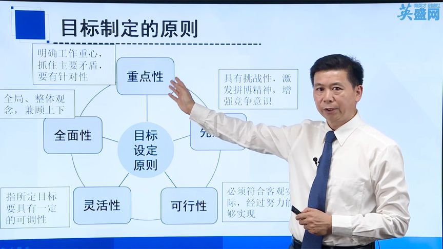 管理目标设定:有效制定目标的原则有哪些?【管理者目标思维】