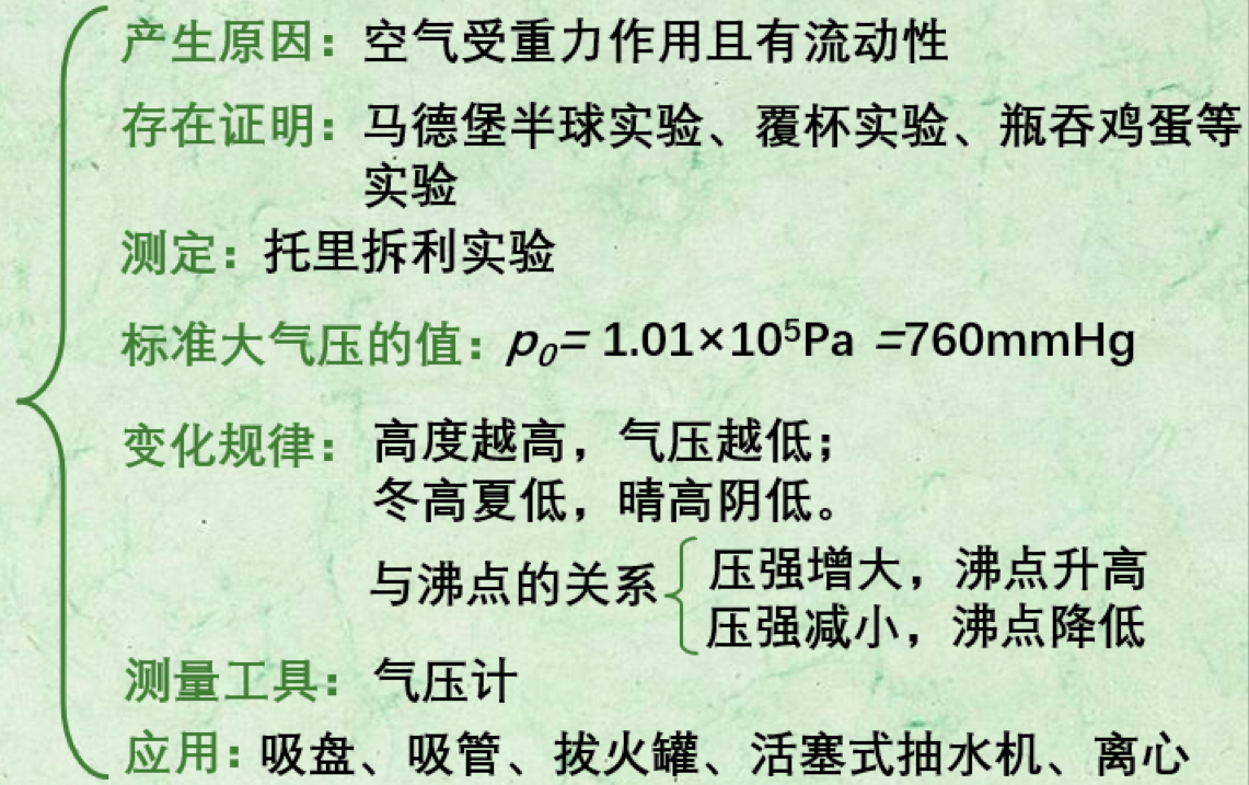 【练习题讲解】初中物理人教版大气压强练习题