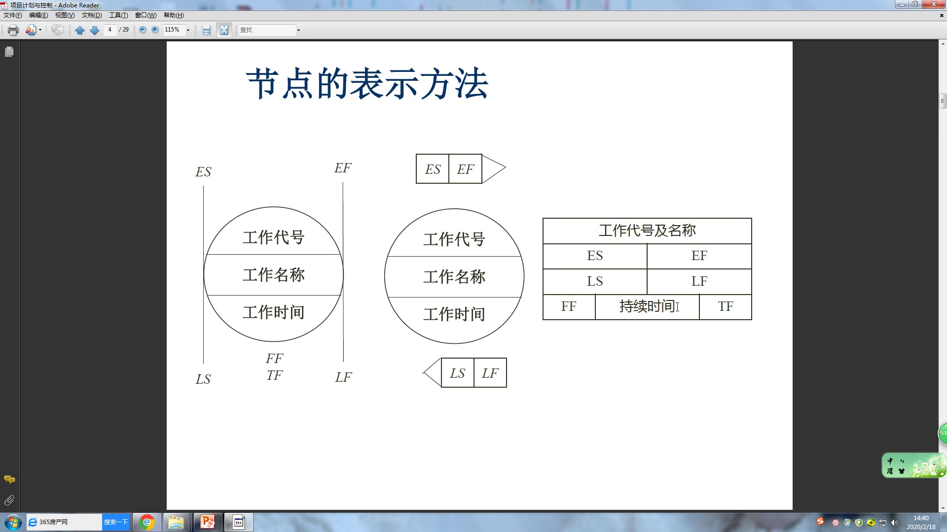 单代号网络图时间参数计算