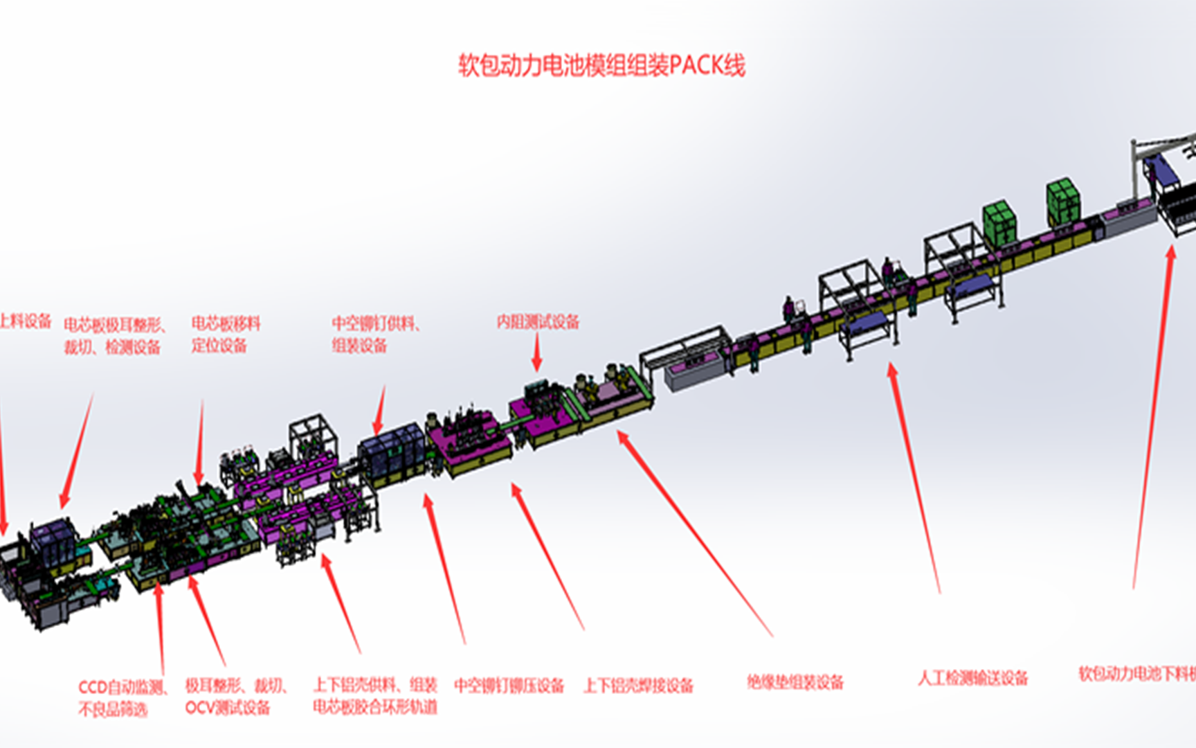锂电池pack自动化生产线零基础到精通,干货满满!