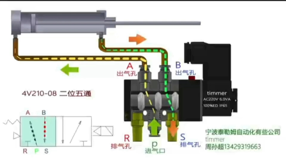 4V210-08二位五通电磁阀工作原理,气动元件,宁波泰姆勒自动化有限...