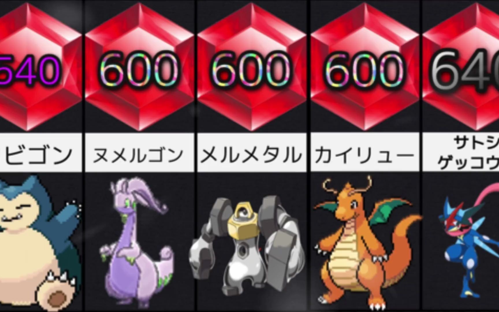 【Pokemon】小智の宝可梦种族值排行榜