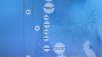英语动词思维导图 没有想不到的点