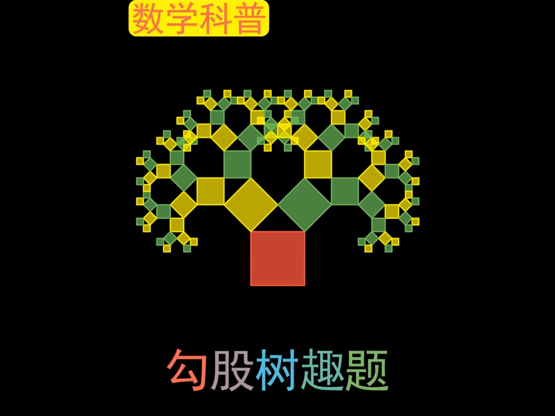 勾股定理的拓展-58几何动画模型-manim教程