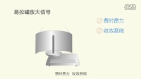 360wifi扩展器扁平MG
