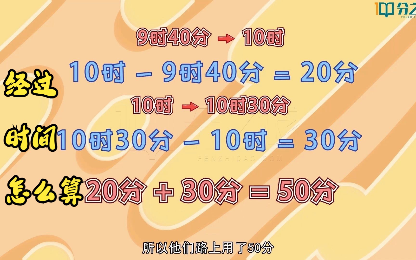 小学数学知识点,经过时间等于结束时间减去开始时间