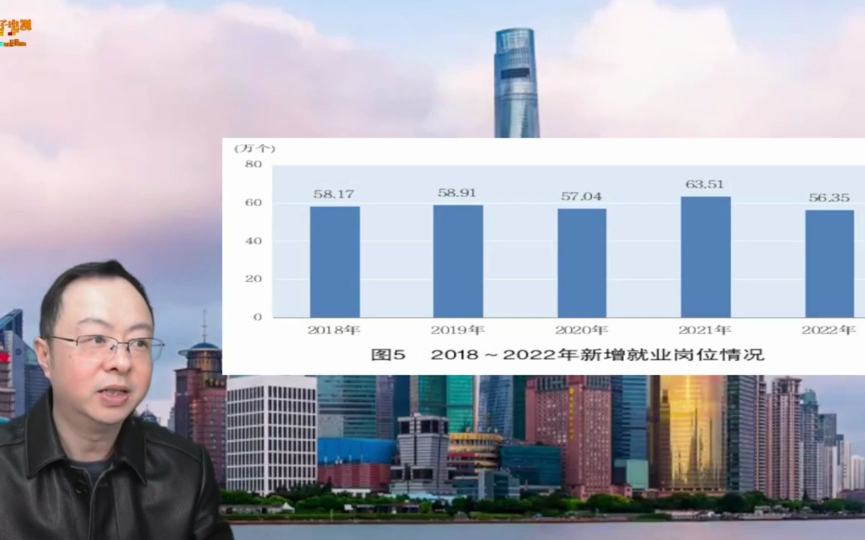 2022年上海市国民经济和社会发展统计公报重磅发布
