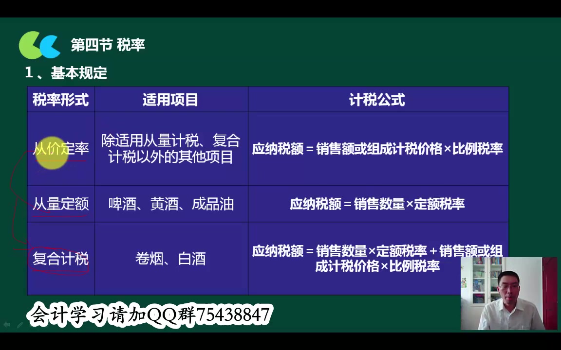 税务会计消费税_消费税和增值税的区别_消费税增值税