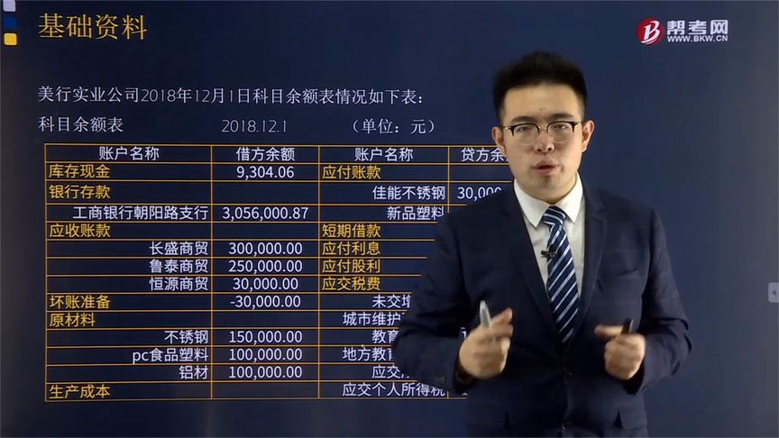 帮考网孙超凡老师详解实操业务基础资料中的科目余额表是怎样的?