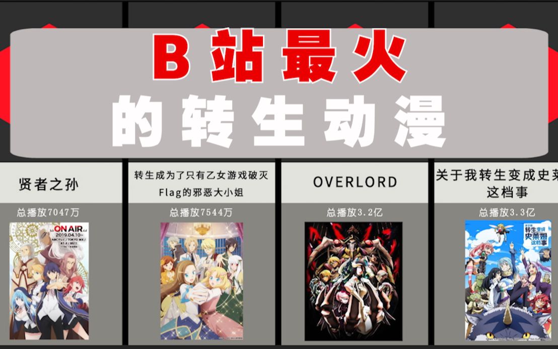 B站最受欢迎的转生动漫【对比排名】