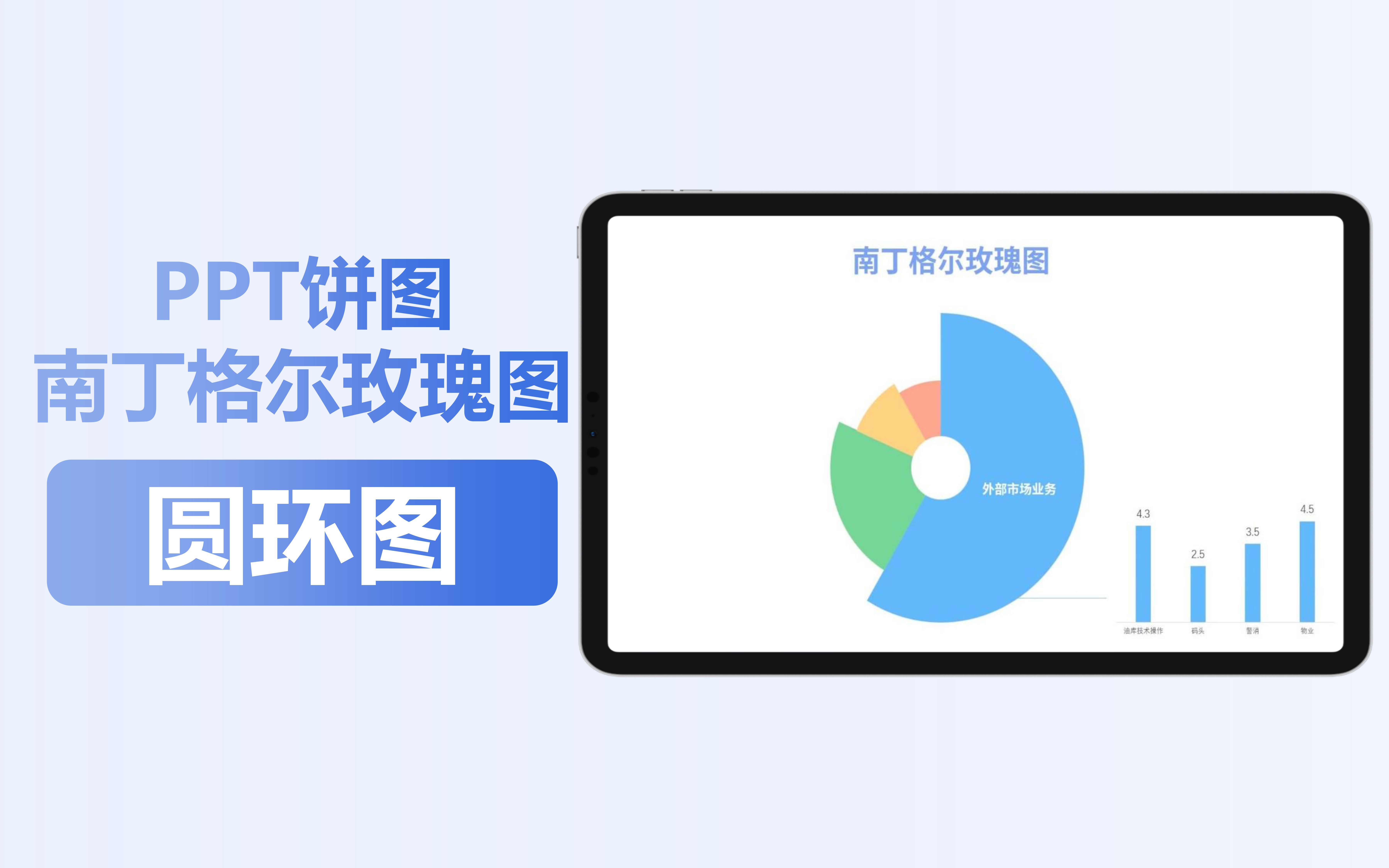 PPT饼图(南丁格尔玫瑰图)【圆环图】