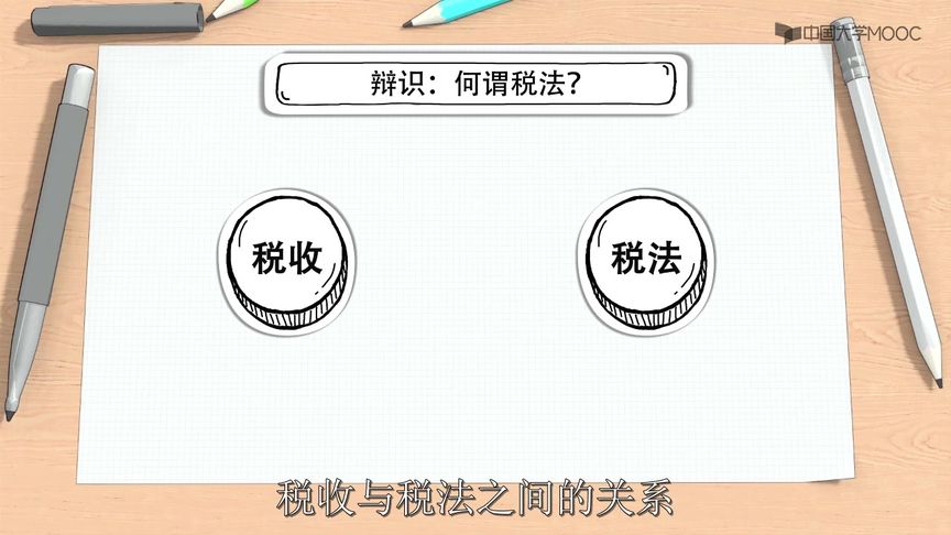 何谓税法何谓税法