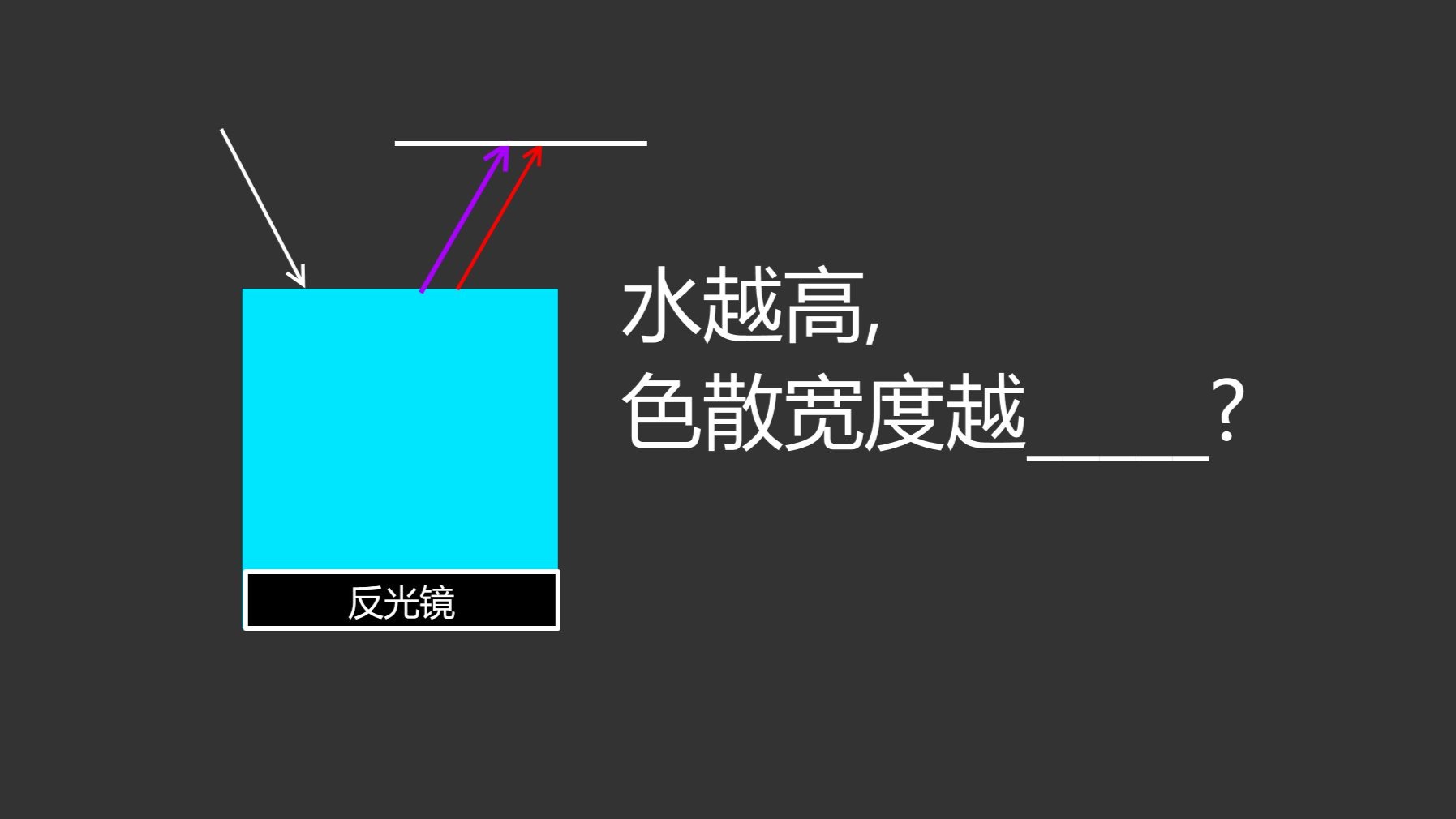 2025佛山模拟 【光学】 【折射 反射】