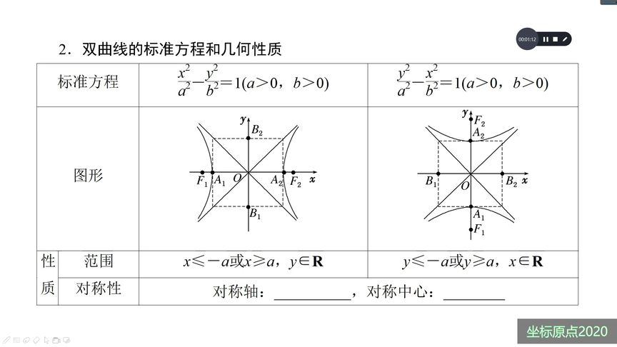 双曲线的定义、标准方程和性质