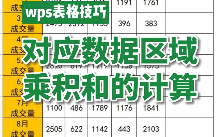 wps表格求数据区域乘积和