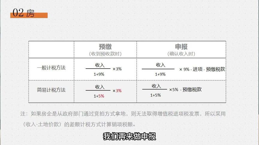 【增值税房地产专题02】房企销售新房增值税怎么计算#会计干货