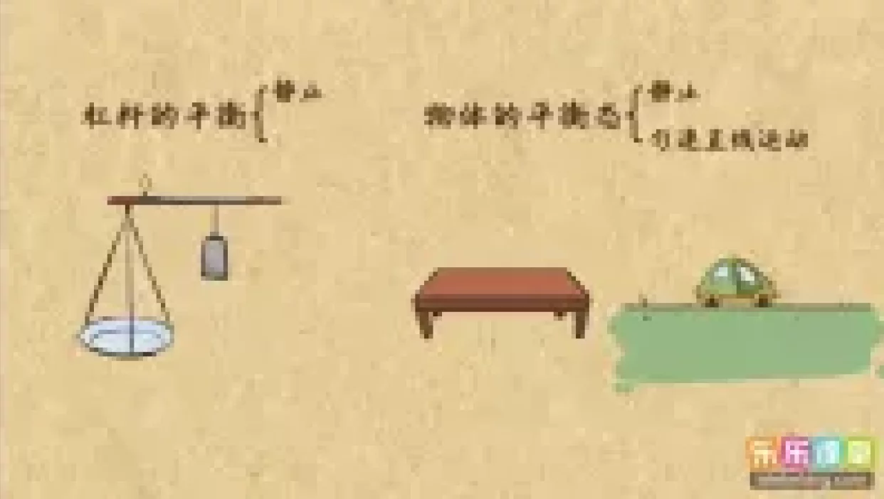 初中物理八年级下册 探究杠杆的平衡条件
