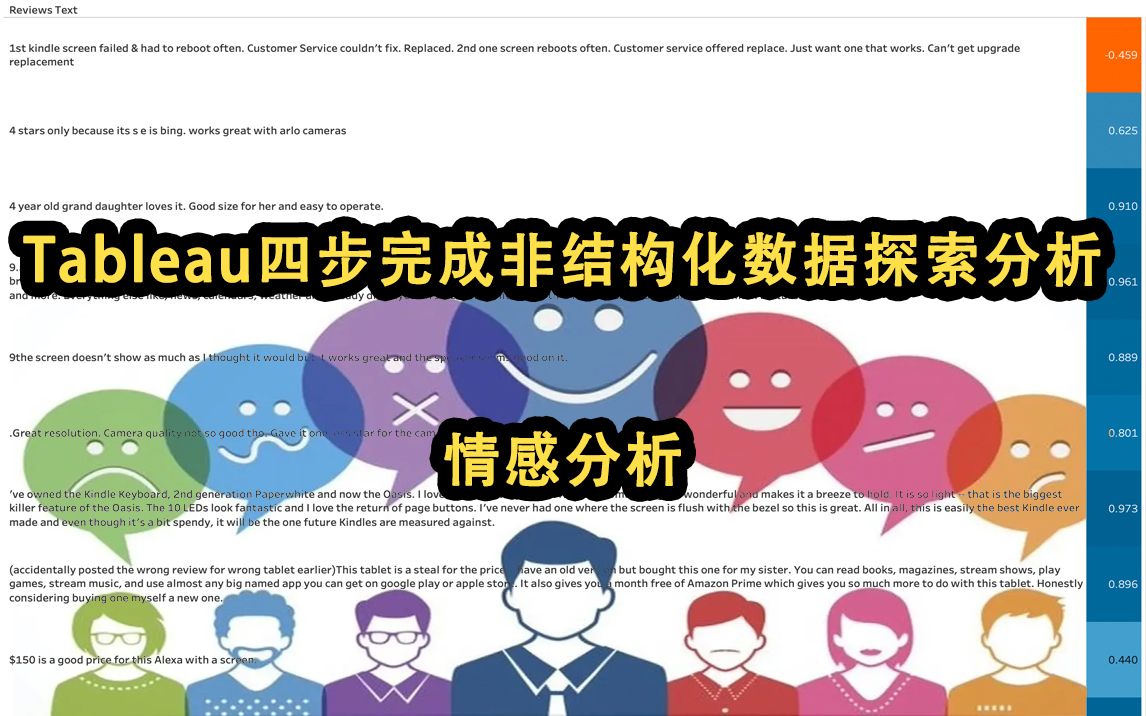 ECS在线讲堂-Tableau四步完成非结构化数据探索分析-情感分析