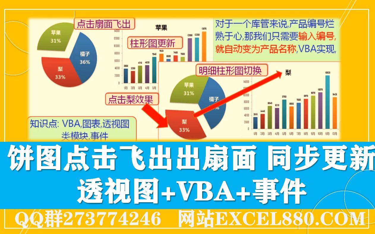 你绝对没玩过的高级动态图表 饼图点击飞出出扇面 同步更新点击项目...