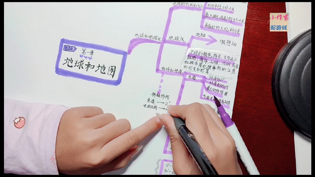 初一地理《地球和地图》思维导图绘制