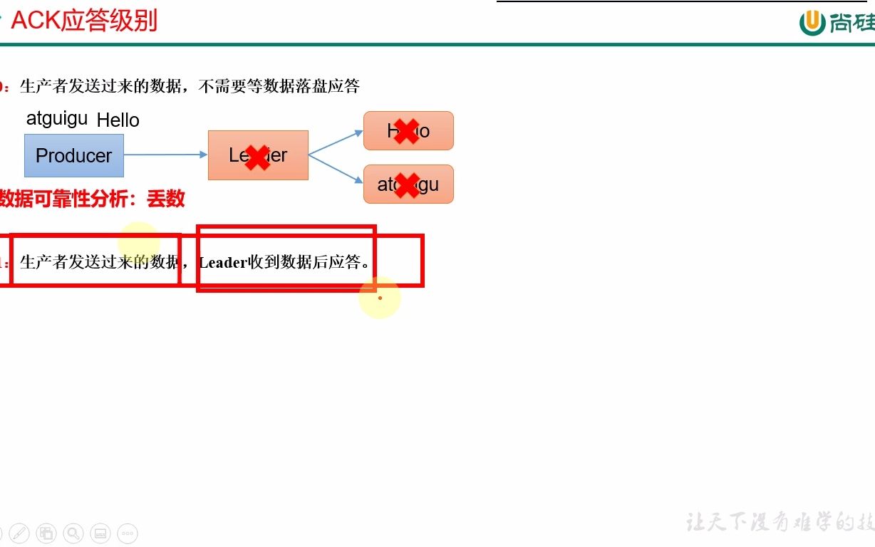 day02-14-kafka-生产者-数据可靠性保证-之ACK应答机制和ISR队列