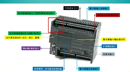 西门子200smart