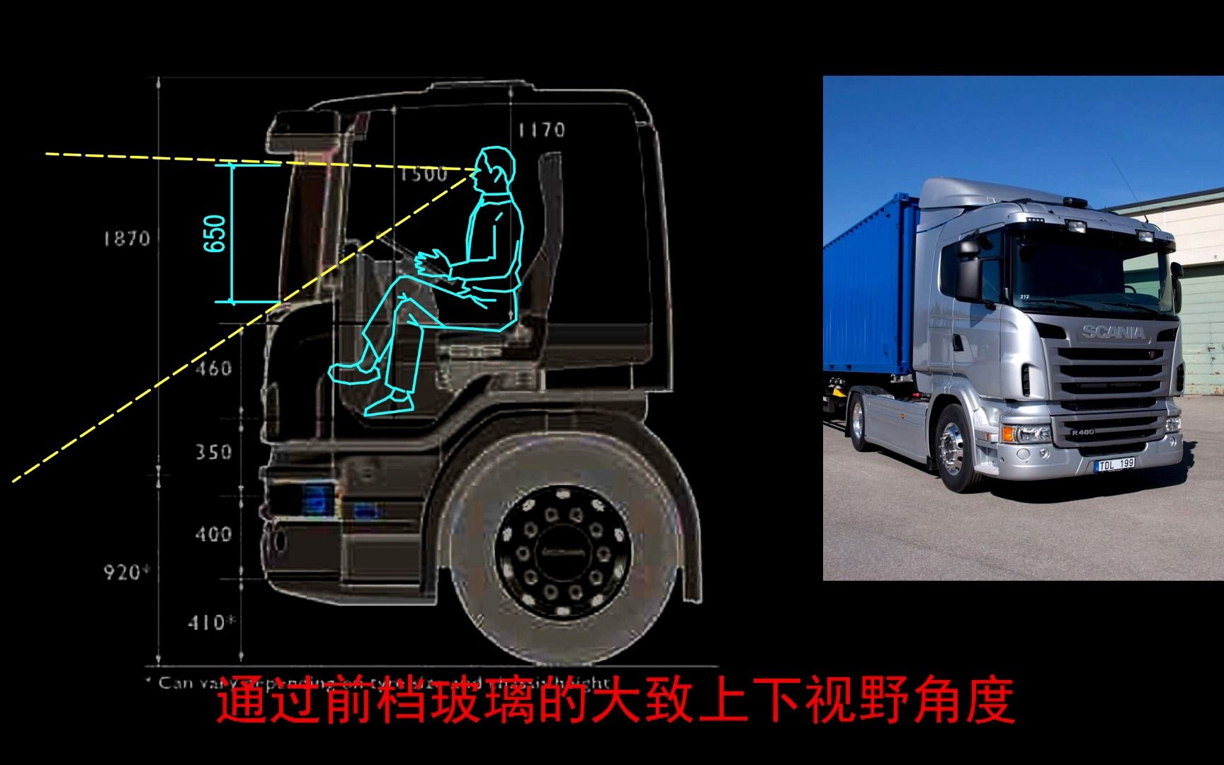 [欧卡2]不用VR设备,怎么实现1:1的欧卡驾驶视觉体验