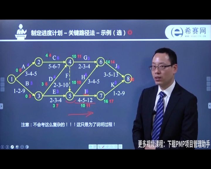 PMP项目管理/关键路径法案例解析